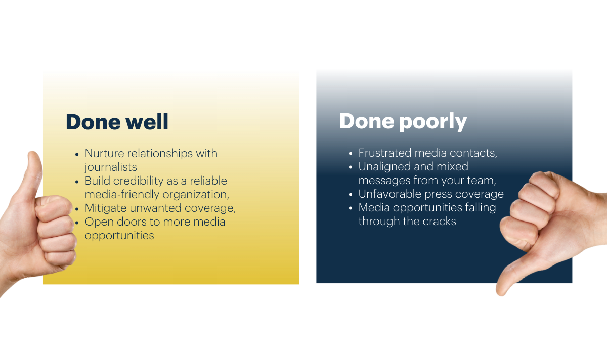 How to manage your media inquiries | Presspage